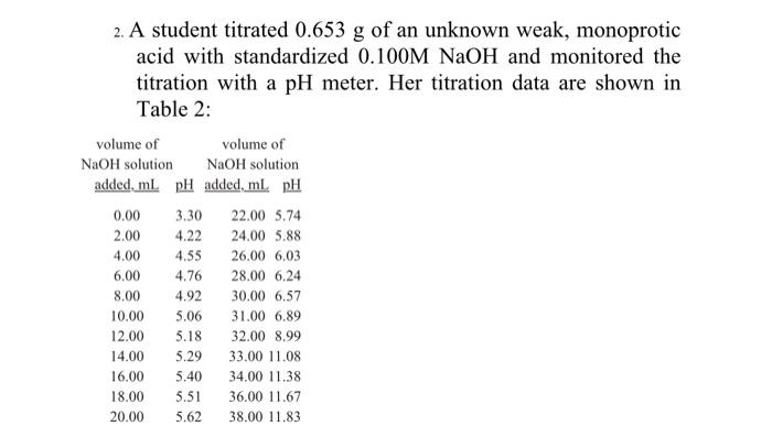 Solved Titration Curve with Data Table: 1" Derivative Plot | Chegg.com