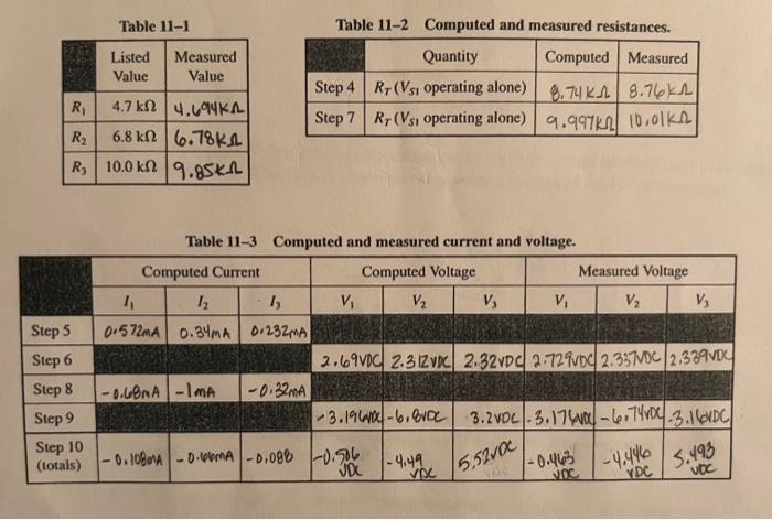 Solved Table 11−1 Table 11-2 Computed and measured | Chegg.com