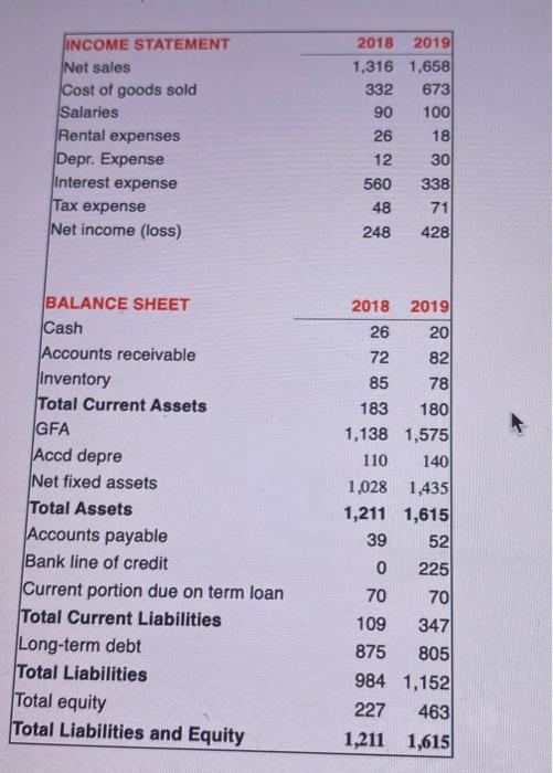 Solved What is proforma inventory in 2020? 100 70 90 80 | Chegg.com