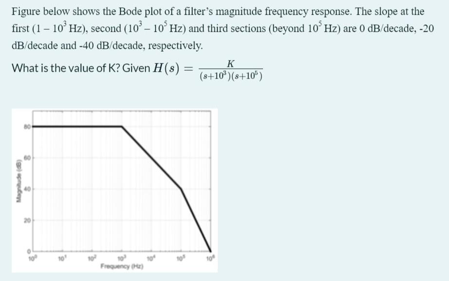 Solved Figure below shows the Bode plot of a filter's | Chegg.com