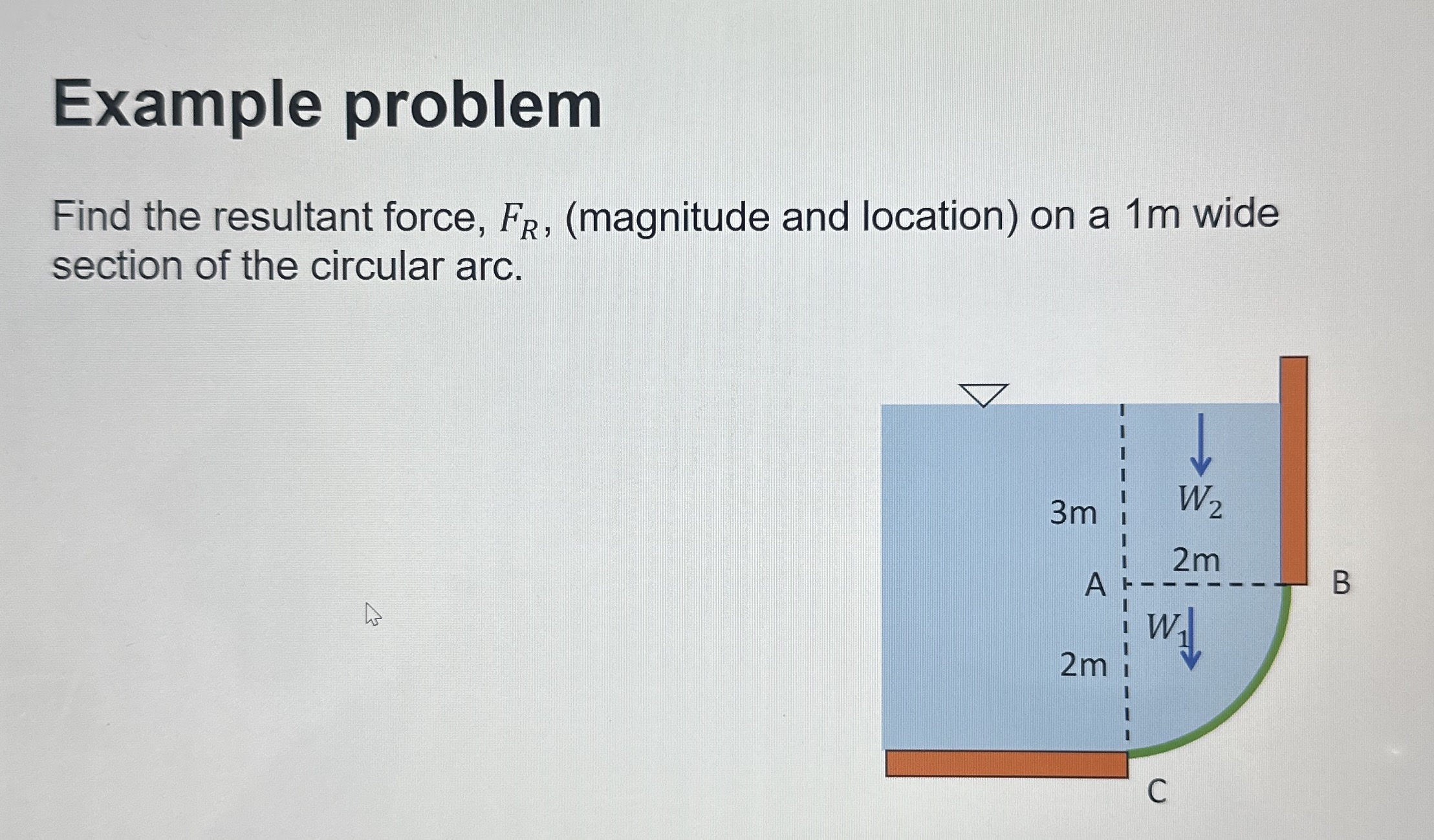 Example problemFind the resultant force, | Chegg.com