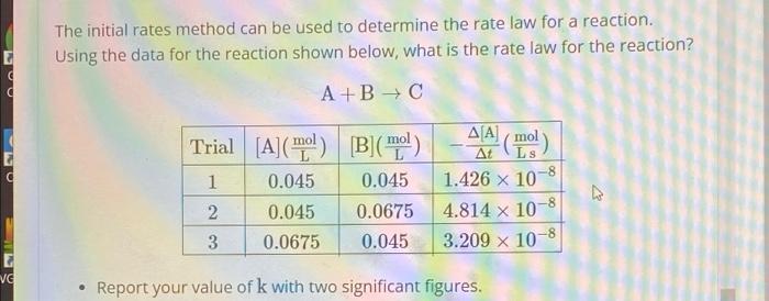 Solved The initial rates method can be used to determine the | Chegg.com