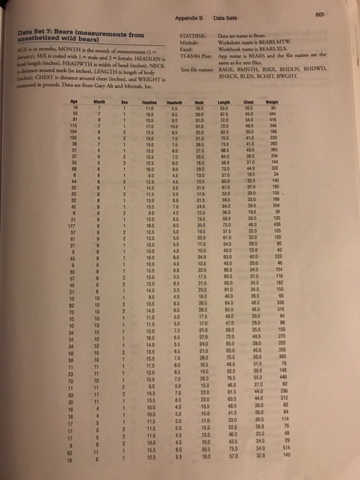Solved Appendix B Data Sets Data Set 7 Bears Measurements 5454