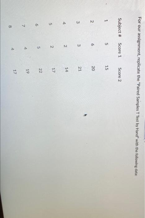 Solved For our assignment, replicate the "Paired Samples T | Chegg.com