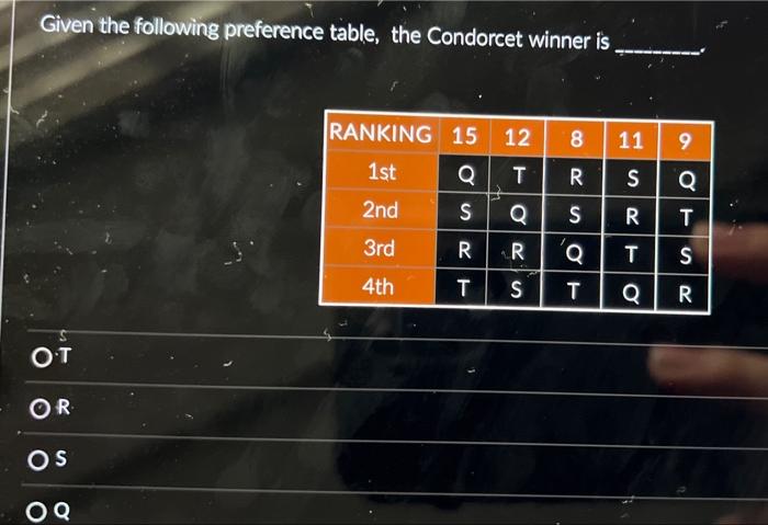 Solved Given the following preference table, the Condorcet | Chegg.com