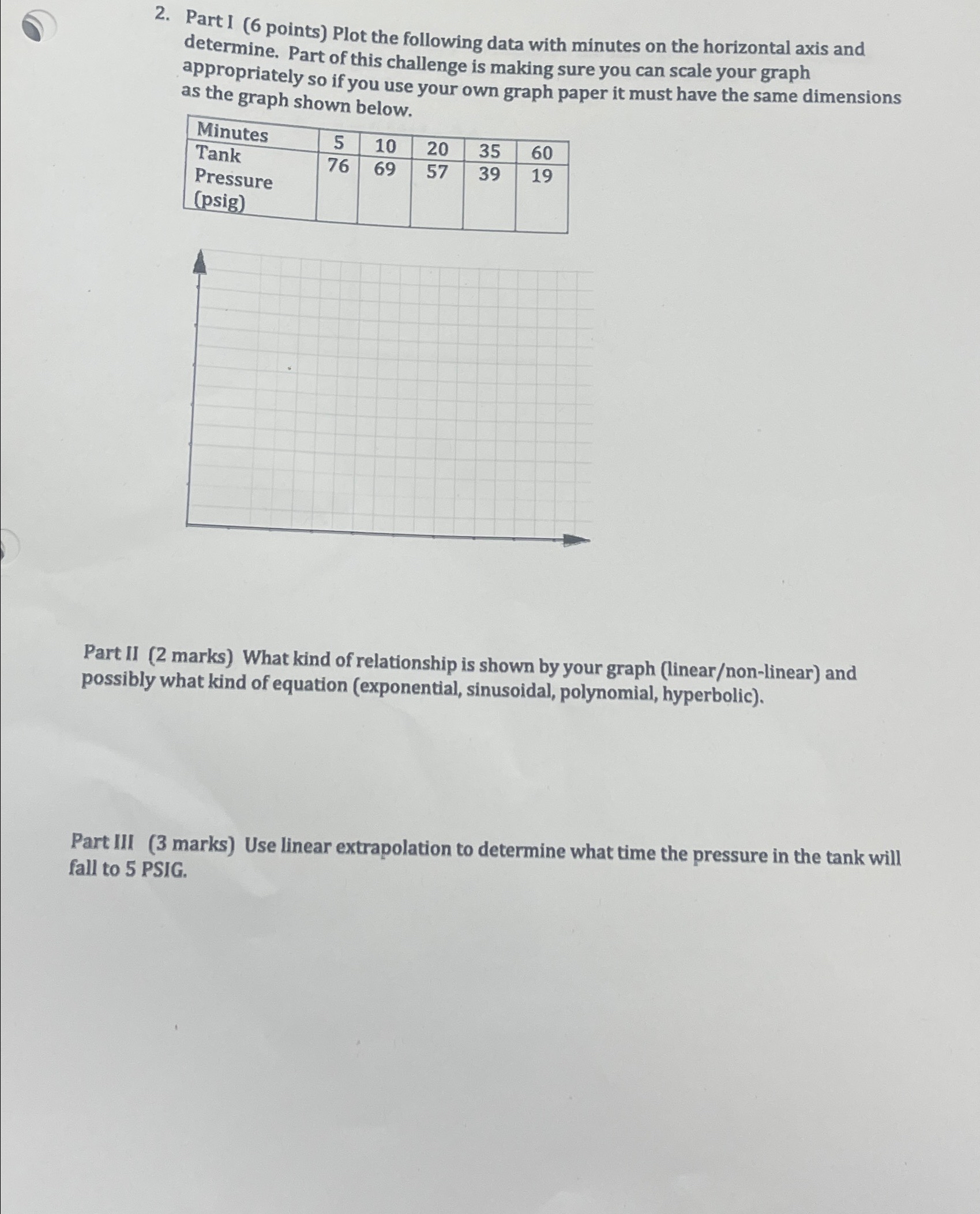 Solved Part I ( 6 ﻿points) ﻿Plot the following data with | Chegg.com