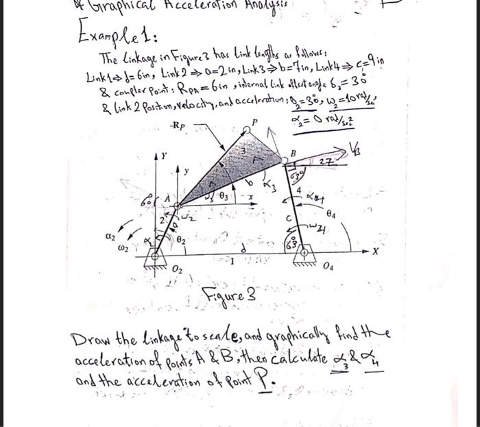 Solved * Graphical Acceleration Analysis Example 1: The | Chegg.com