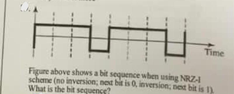 Figure above shows a bit sequence when using NRZ-I | Chegg.com