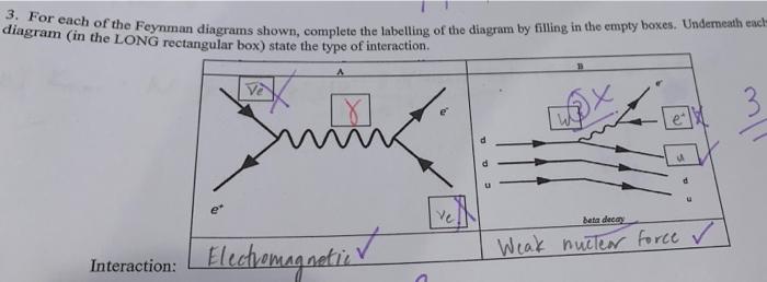 Solved 3. For each of the Feynman diagrams shown, complete | Chegg.com