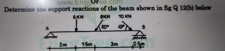 Solved Determine the support reactions of the beam shown in | Chegg.com