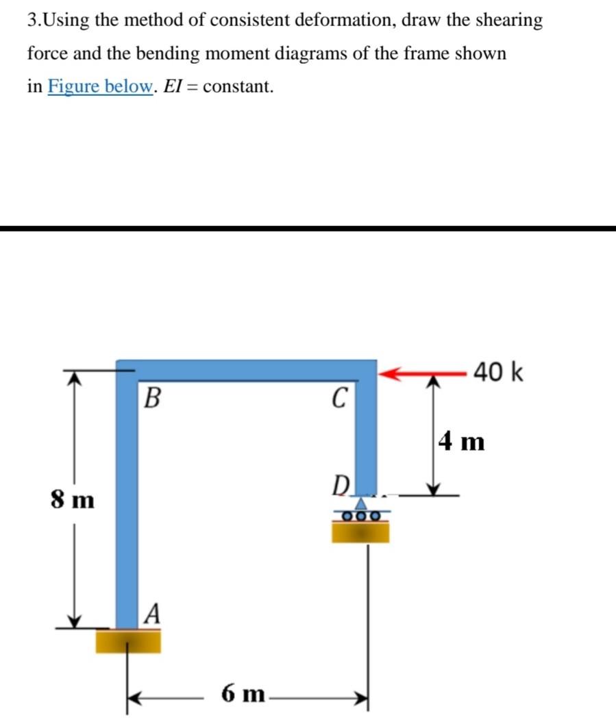 Solved 3.Using the method of consistent deformation, draw | Chegg.com