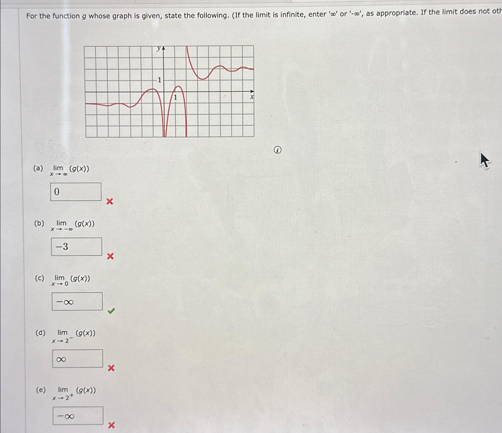 Solved For the function g ﻿whose graph is given, state the | Chegg.com