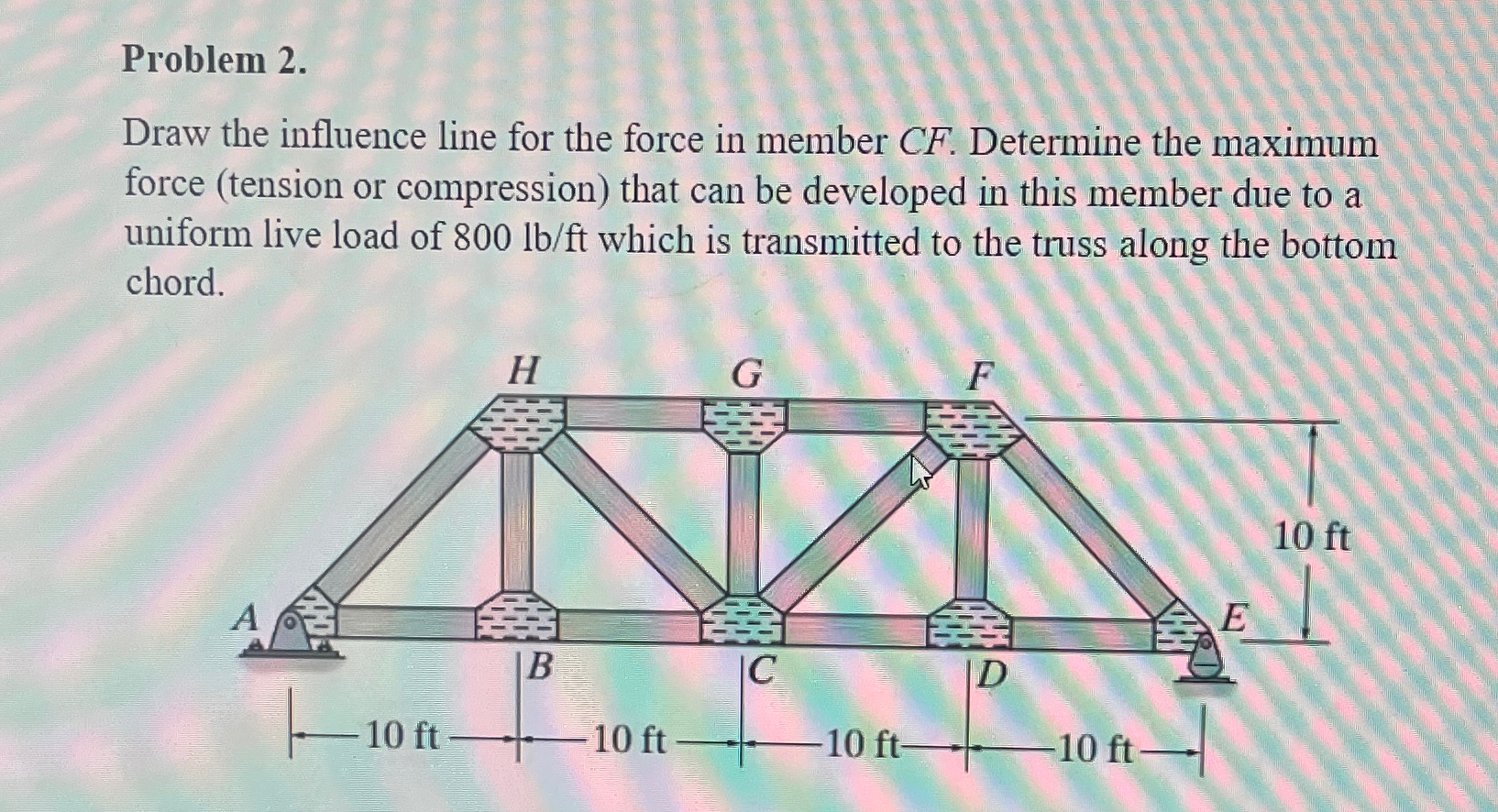 Solved Problem 2.Draw the influence line for the force in | Chegg.com