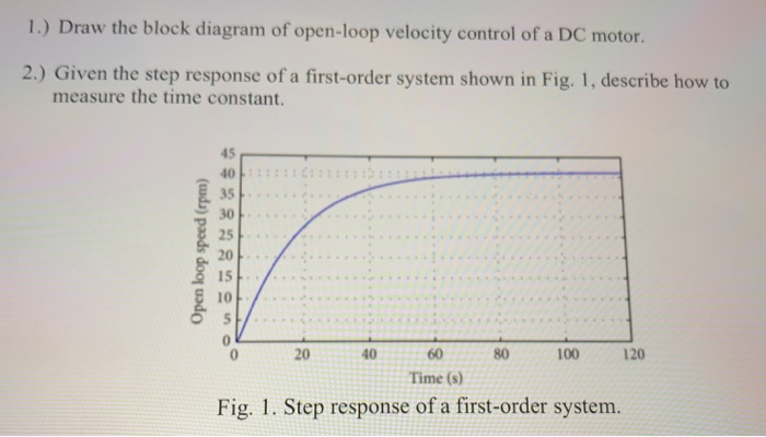Solved 1.) Draw the block diagram of open-loop velocity | Chegg.com
