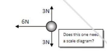 Solved Draw scale diagram to work out the resultant force | Chegg.com