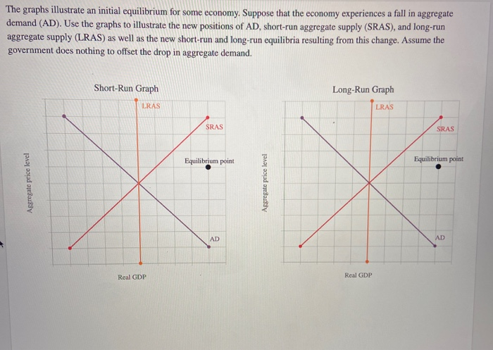 Solved The graphs illustrate an initial equilibrium for some | Chegg.com