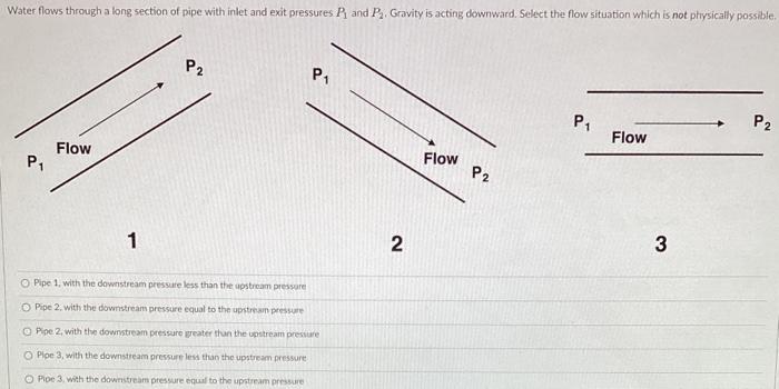 Solved A pitot-static tube, connected to a manometer as | Chegg.com
