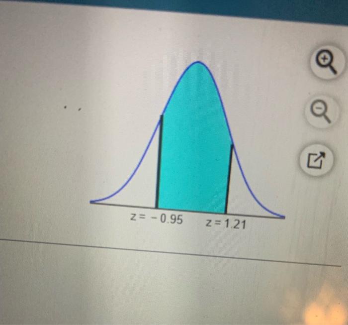 Solved Find the area of the shaded region. The graph depicts | Chegg.com