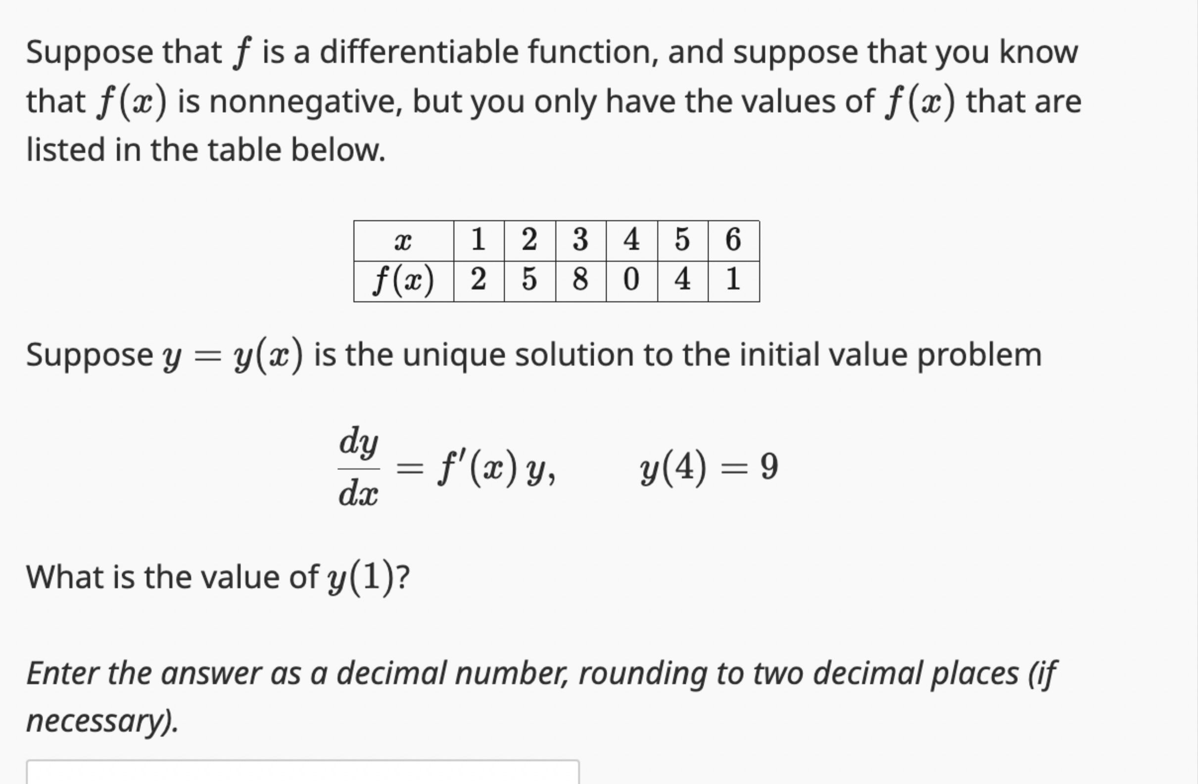 Solved Suppose that f ﻿is a differentiable function, and | Chegg.com