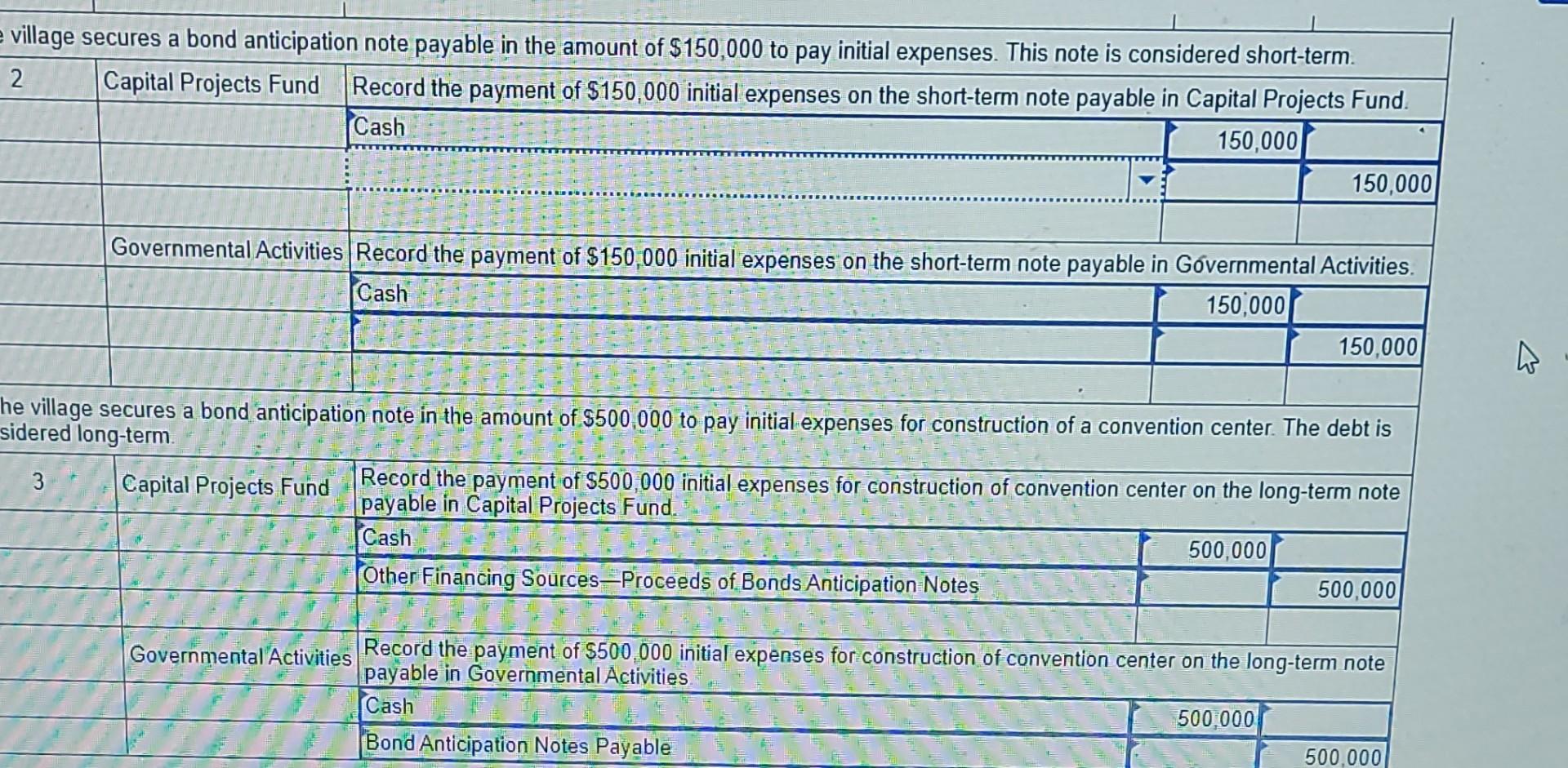 Solved Exercise 5-23 (Static) Funding Capital Projects [LO | Chegg.com