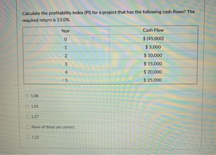 Solved Calculate the profitability Index (PI) for a project | Chegg.com