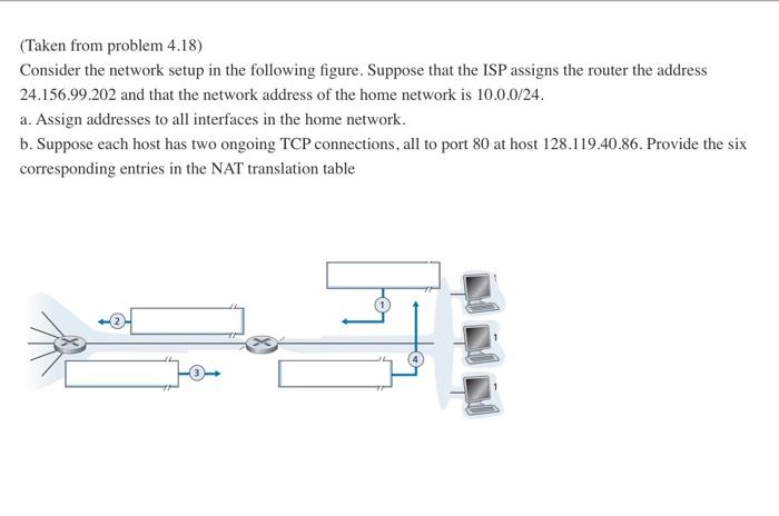 Solved Consider the network setup in the following figure. | Chegg.com