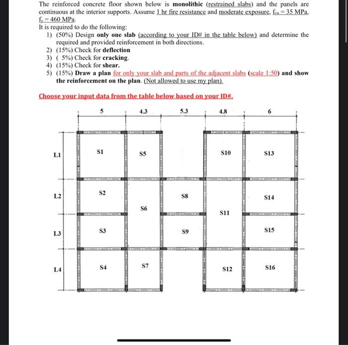 Solved The reinforced concrete floor shown below is | Chegg.com