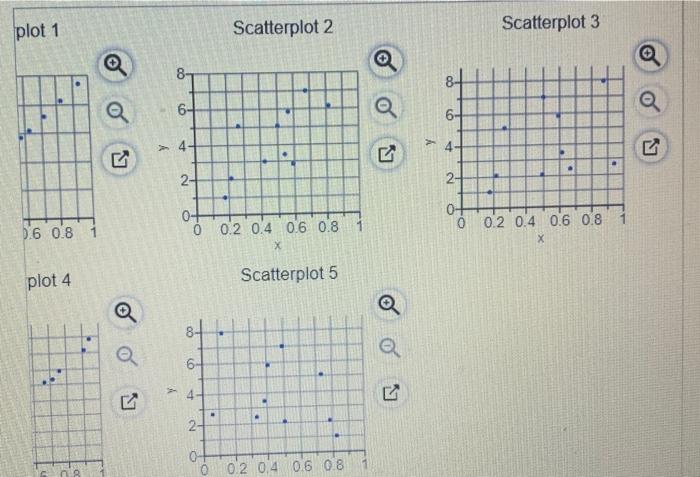 Solved Match these values of r with the accompanying | Chegg.com