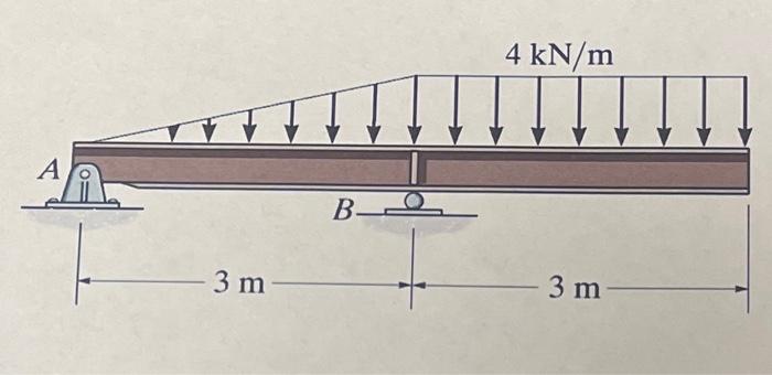 Solved The beam is subject to the distrubuted loading shown. | Chegg.com