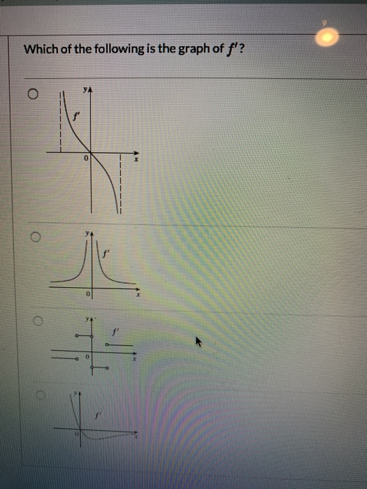 Solved Consider the following graph of a function f. Which | Chegg.com