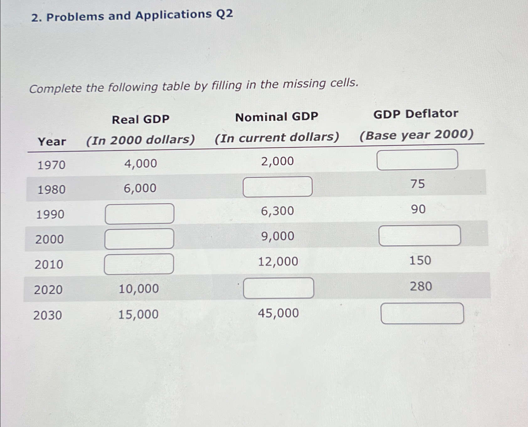 Solved Problems and Applications Q2Complete the following | Chegg.com
