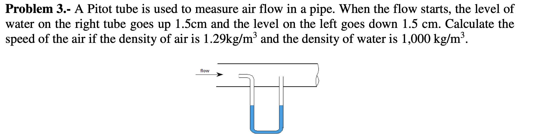Solved Problem 3.- ﻿A Pitot tube is used to measure air flow | Chegg.com