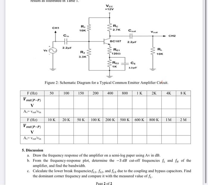 5. Discussion a. Draw the frequency response of the | Chegg.com