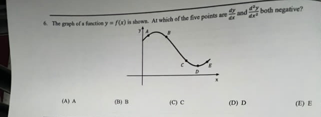 Solved The groph of a function y=f(x) ﻿is shown. At which of | Chegg.com