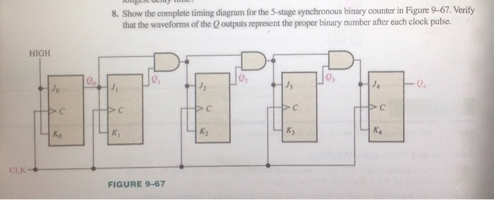 8. Show the complete timing diagram for the 5-stage | Chegg.com
