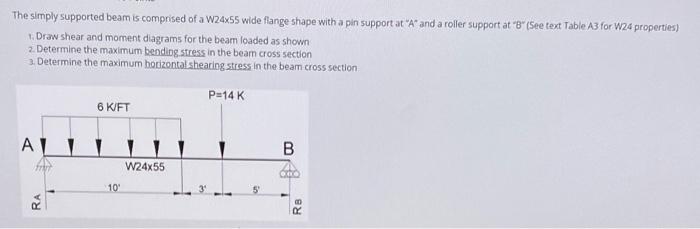 Solved The simply supported beam is comprised of a W24x55 | Chegg.com
