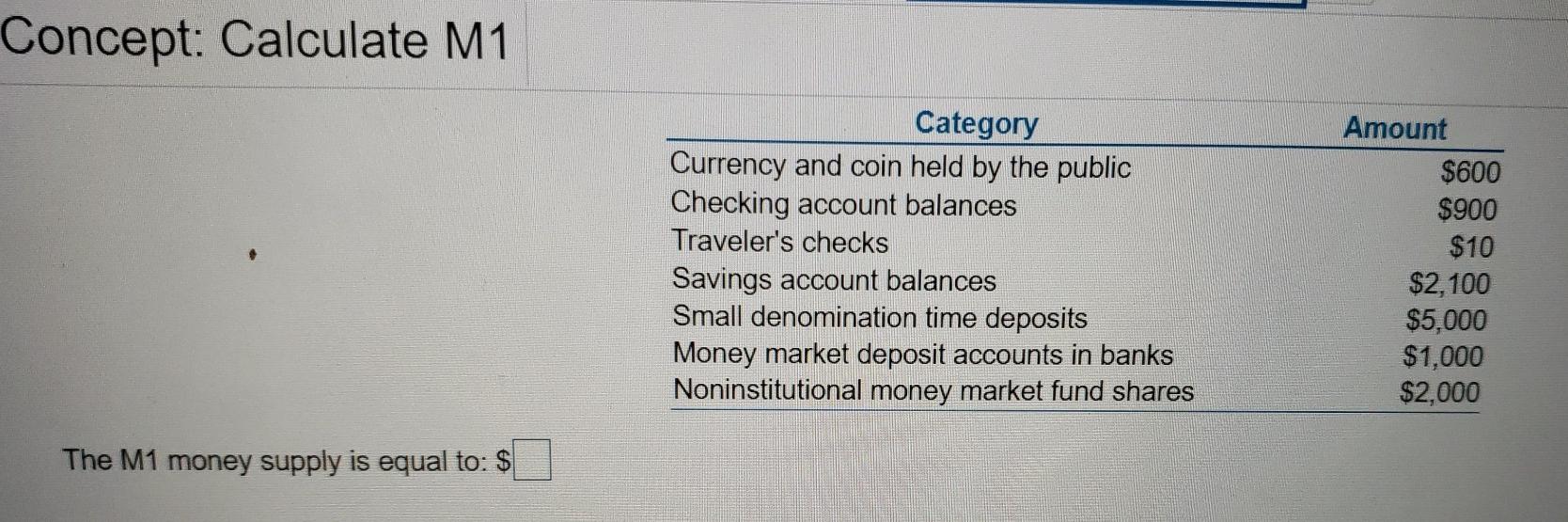 Solved Concept: Calculate M1 Category Currency and coin held | Chegg.com