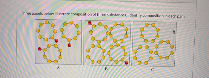 Three panels below illustrate composition of three | Chegg.com