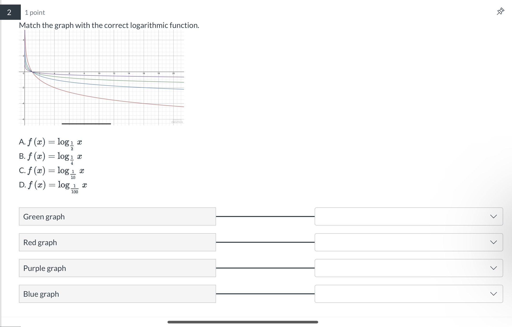 Solved 21 ﻿pointMatch the graph with the correct logarithmic | Chegg.com