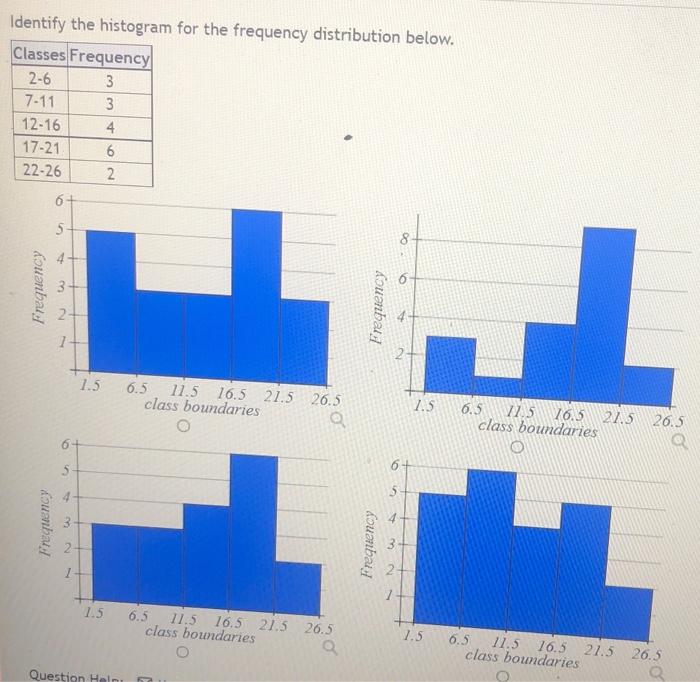 Solved Identify the histogram for the frequency distribution | Chegg.com