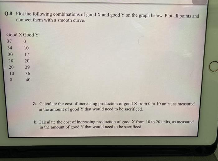 Solved Q.8. Plot the following combinations of good X and | Chegg.com