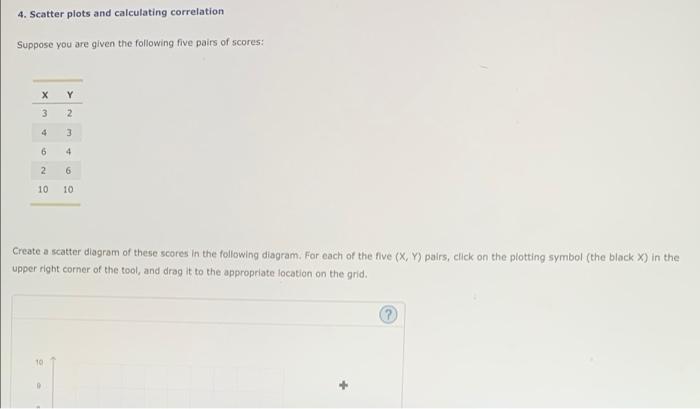 Solved 4. Scatter plots and calculating correlation Suppose | Chegg.com