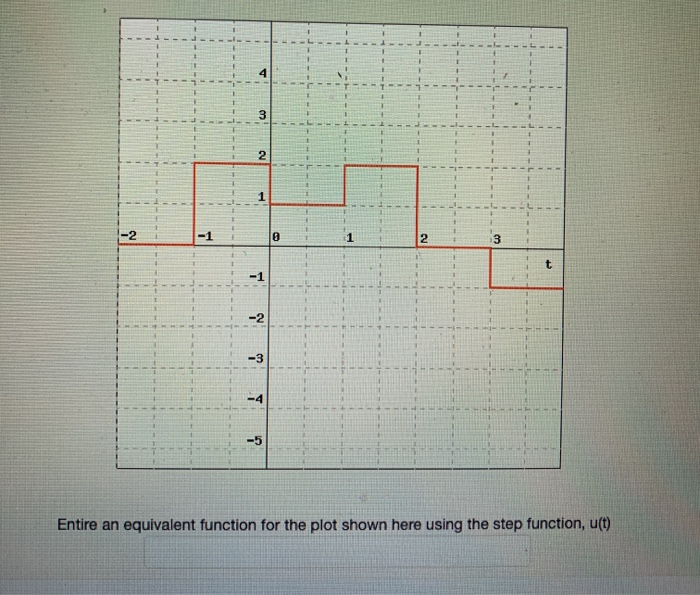 Solved Entire an equivalent function for the plot shown here | Chegg.com