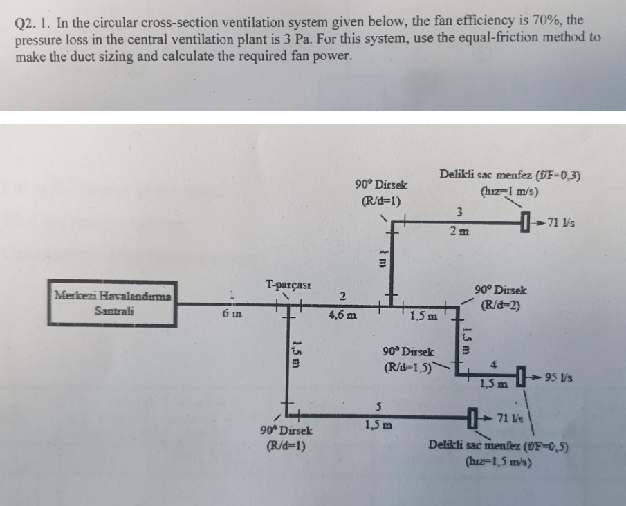 Solved Q2. 1. ﻿In the circular cross-section ventilation | Chegg.com