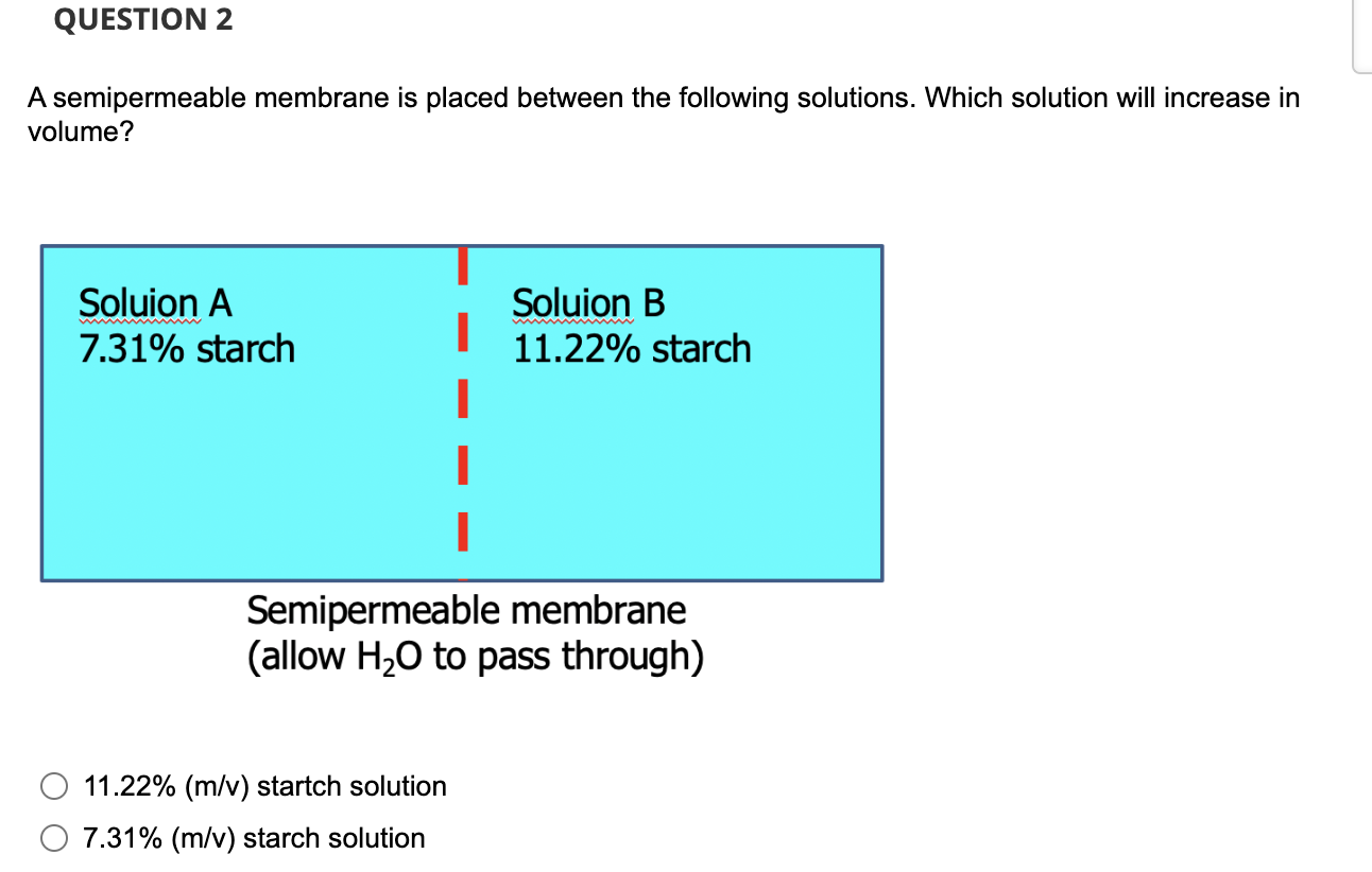 Solved QUESTION 2A semipermeable membrane is placed between | Chegg.com