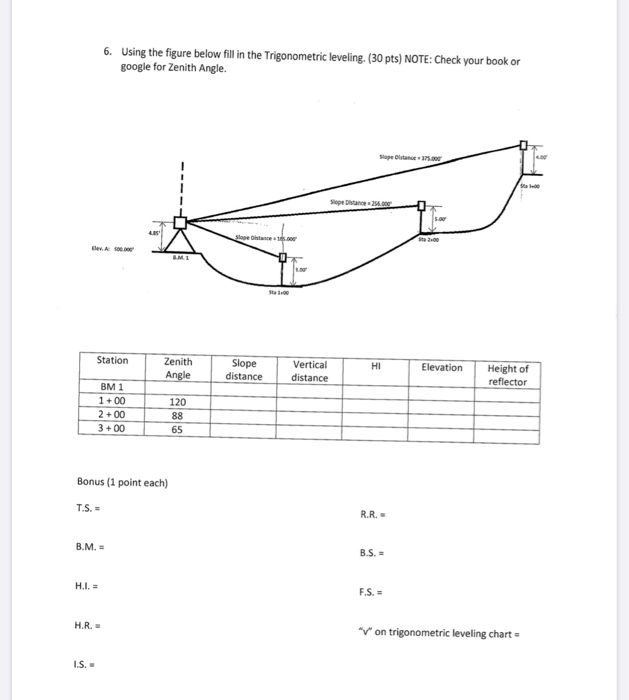 Solved 1. What instrument is used for trigonometric | Chegg.com