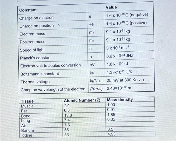 Solved (iv) Two conductor plates A and B have a voltage | Chegg.com