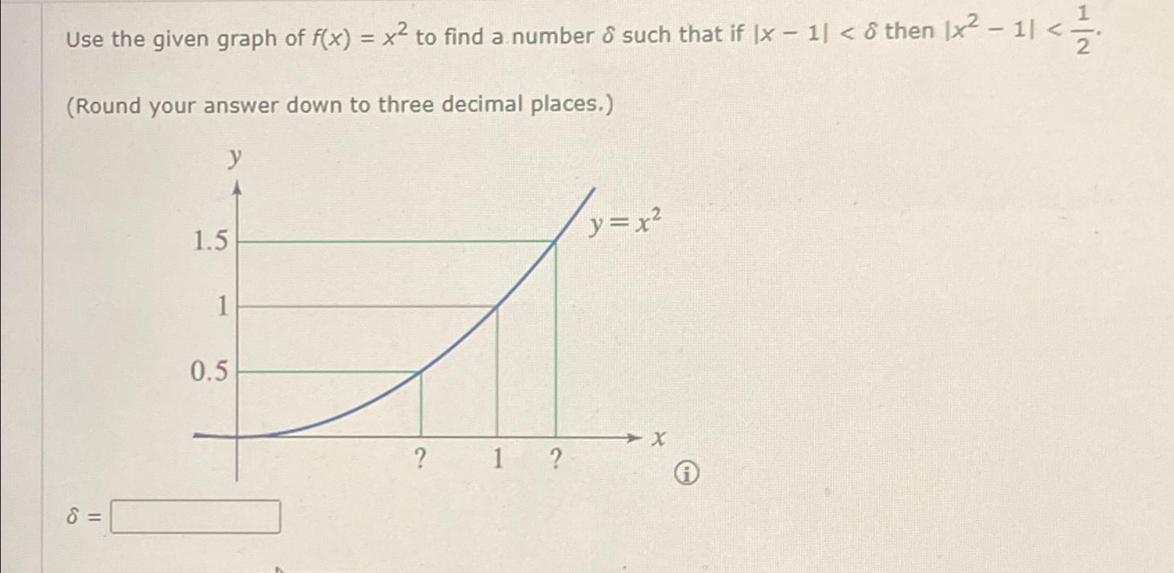 Solved Use the given graph of f(x)=x2 ﻿to find a number δ | Chegg.com