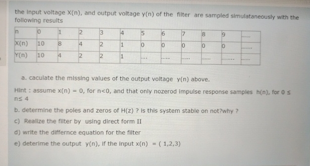 Solved the input voltage x(n), ﻿and output voltage y(n) ﻿of | Chegg.com