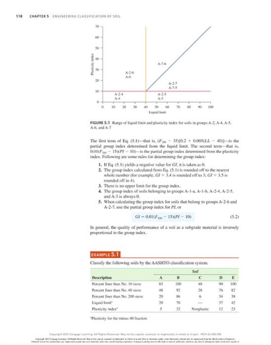 Solved .5 Classify the following soils using the Unified | Chegg.com